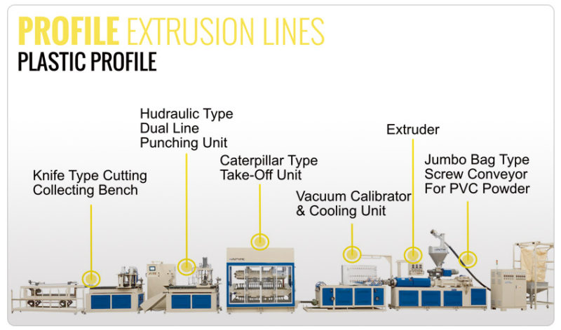 Plastic Sheet&Board Production Line – Jinhu Group