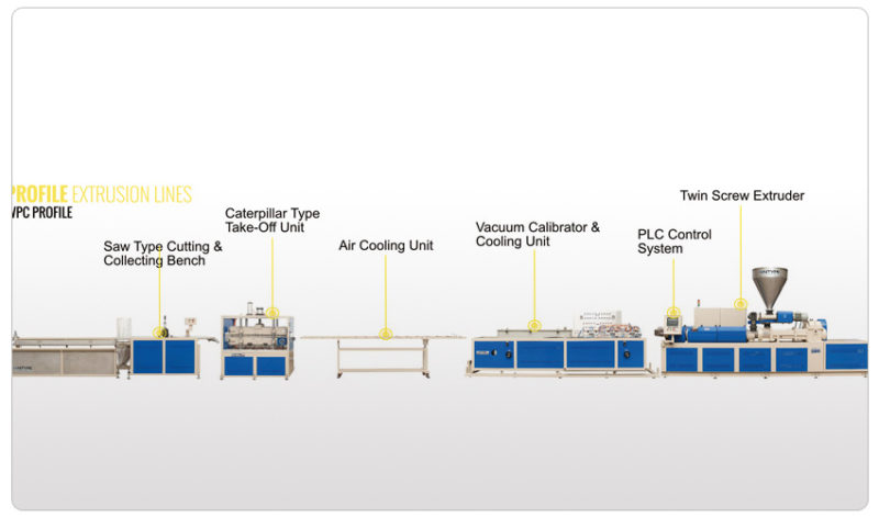 Wood Plastic Composite Production Line – Jinhu Group